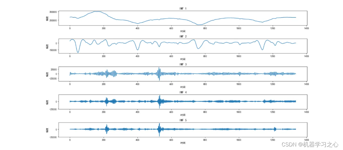 时序预测 Python实现vmd Cnn Lstm时间序列预测cnn Dl卷积深度学习模型 Csdn专栏