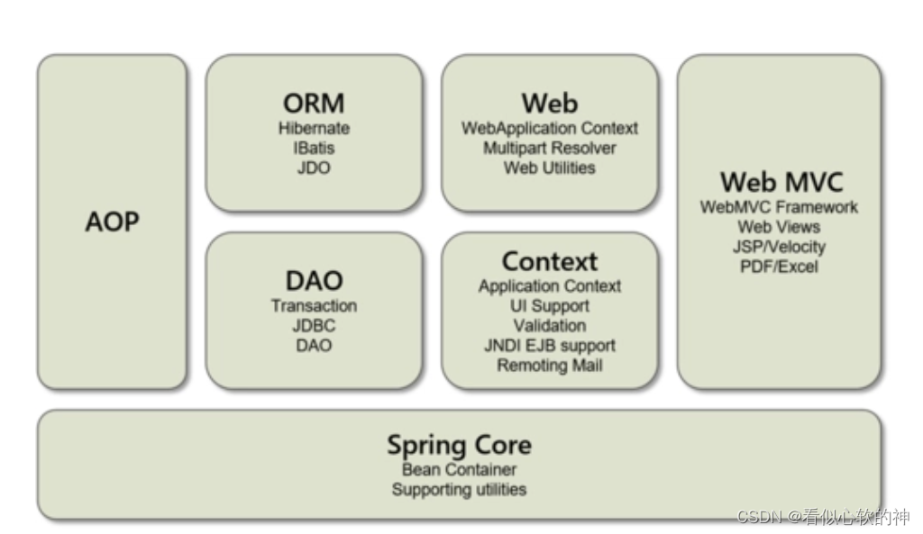 Spring从基础到精通(基础)_精通spring-CSDN博客