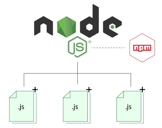 Node JS 模块：NPM package.json_nodejs package.json-CSDN博客