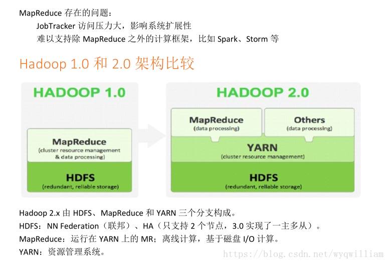 hadoop各个版本的介绍，以及他们的区别_hadoop2.10.2和2.7区别-CSDN博客