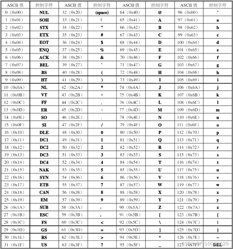 初入c语言-CSDN博客