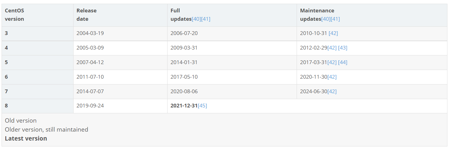 openEuler 的几点认识_openeuler与centos差异-CSDN博客