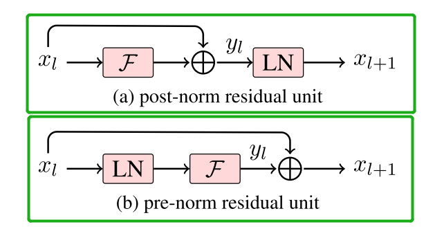 【LLM基础知识】LLMs-Norm&激活&FNN层知识总结笔记v5.0_deepnorm-CSDN博客