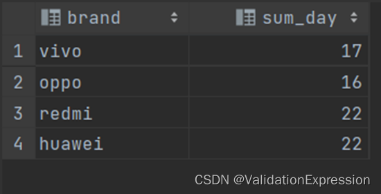 HQL高级实践：SQL函数与复杂场景分析-CSDN博客