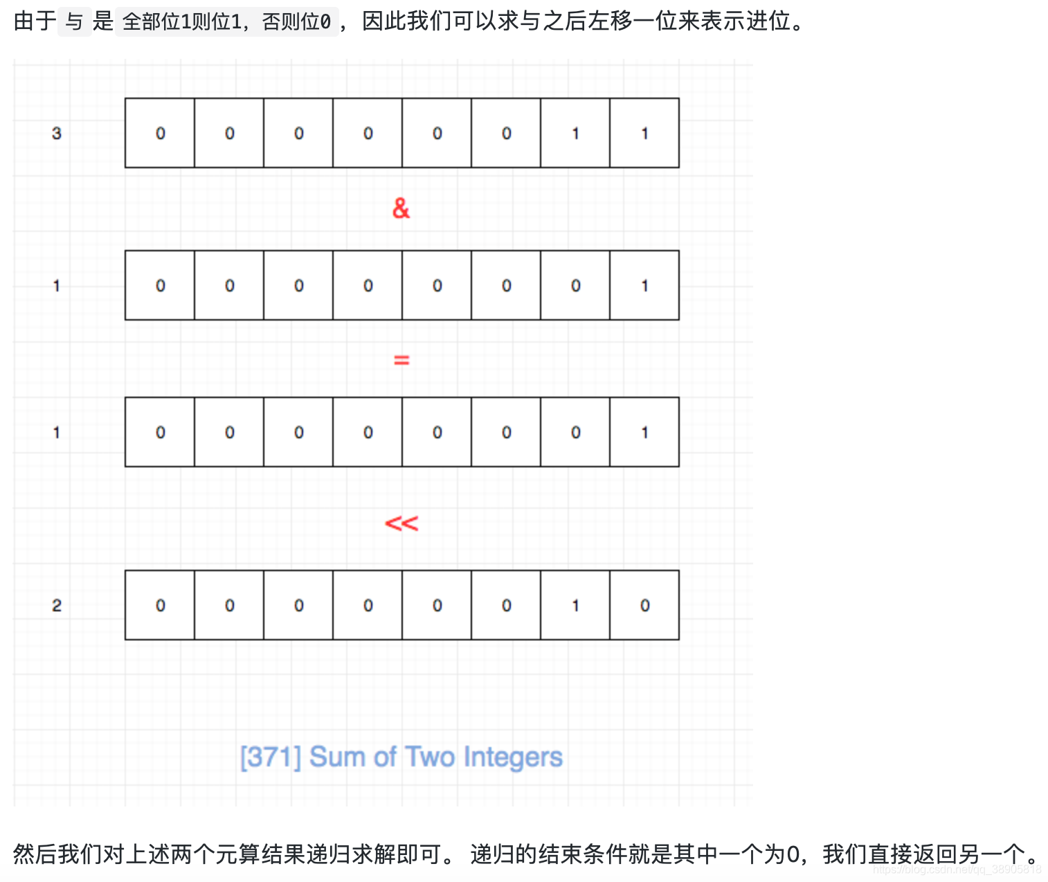 Leetcode(Java)-371. 两整数之和-CSDN博客