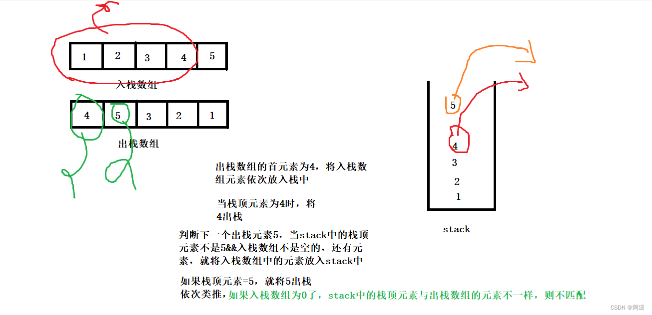 牛客-JZ31 栈的压入、弹出序列--java-CSDN博客