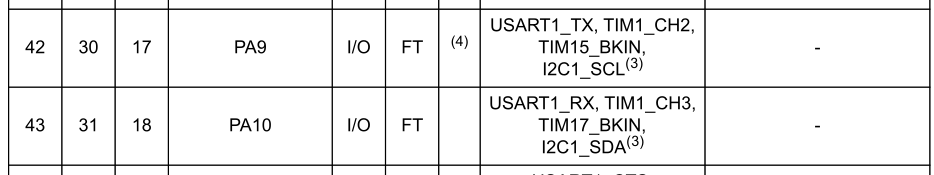 STM32F070库函数的usart配置_stm32f070f6如何配置串口-CSDN博客