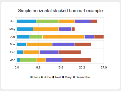 Qt基础 | QChart图表的组成 | QChartView设置 | QLineSeries设置 | QValueAxis设置 | 绘制折线图_qcharts-CSDN博客