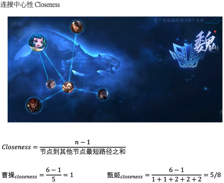 图（graph）的基本知识_graph degree-CSDN博客