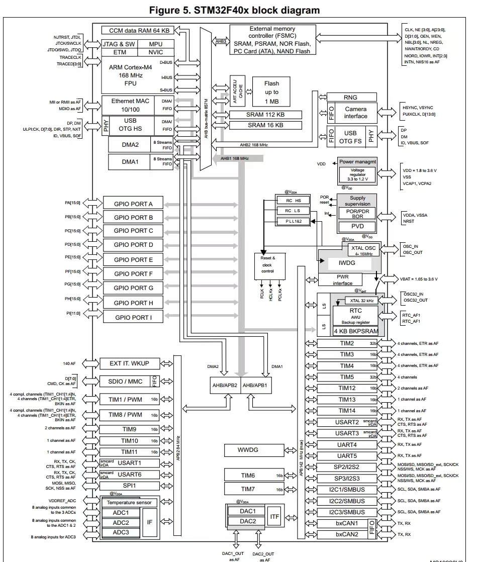 STM32定时器生成固定个数pwm脉冲_stm32f0输出固定数量脉冲-CSDN博客