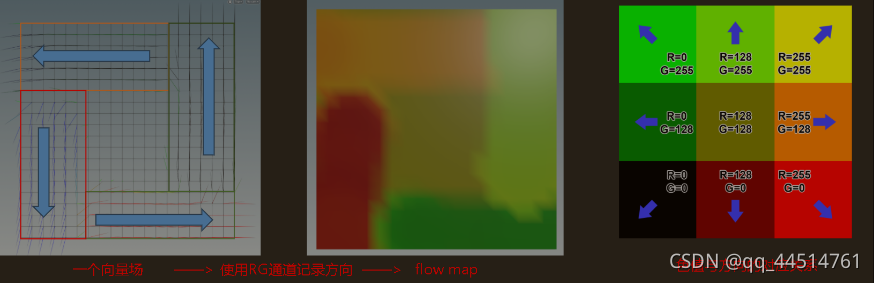百人计划 图形 2.8 flowmap的实现——流动效果实现_flowmap贴图如何制作-CSDN博客