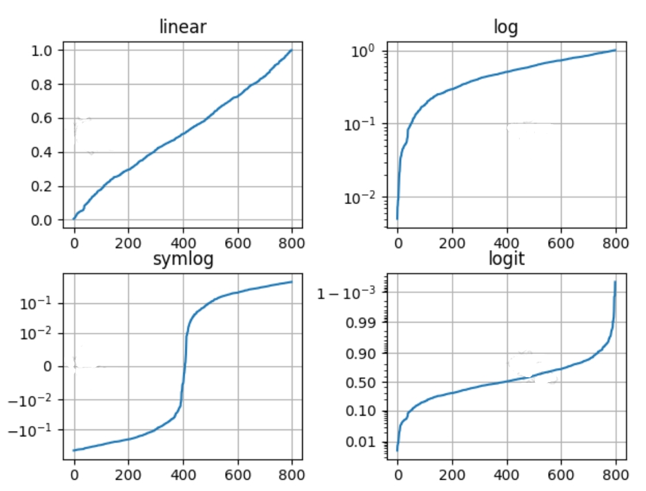 Matplotlib基本语法_plt.gca()-CSDN博客