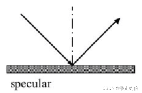 【PBR基于微平面理论的Microfacet Cook-Torrance BRDF知识点分享_UE虚幻和Unity的渲染规则解析_第一篇 ...