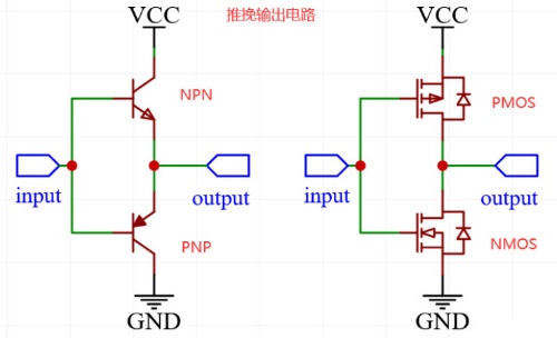 硬件基础-OC门、OD门、开漏、推挽、图腾柱-CSDN博客