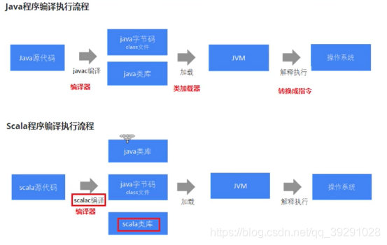 Scala学习笔记traverableonce String Actualstring Csdn博客
