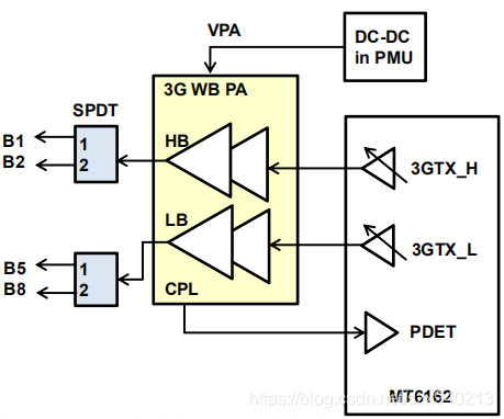 MT6162芯片技术资料下载_mtk6162n-CSDN博客