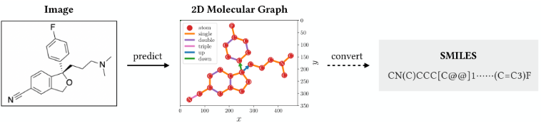 Robust Molecular Image Recognition: A Graph Generation Approach_高斯导出smiles-CSDN博客