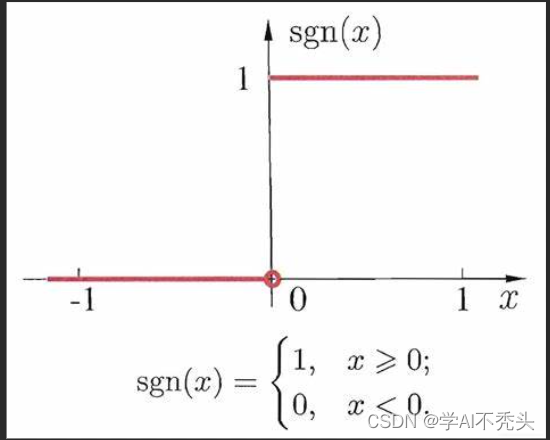 二分类---sigmoid_sigmoid二分类-CSDN博客