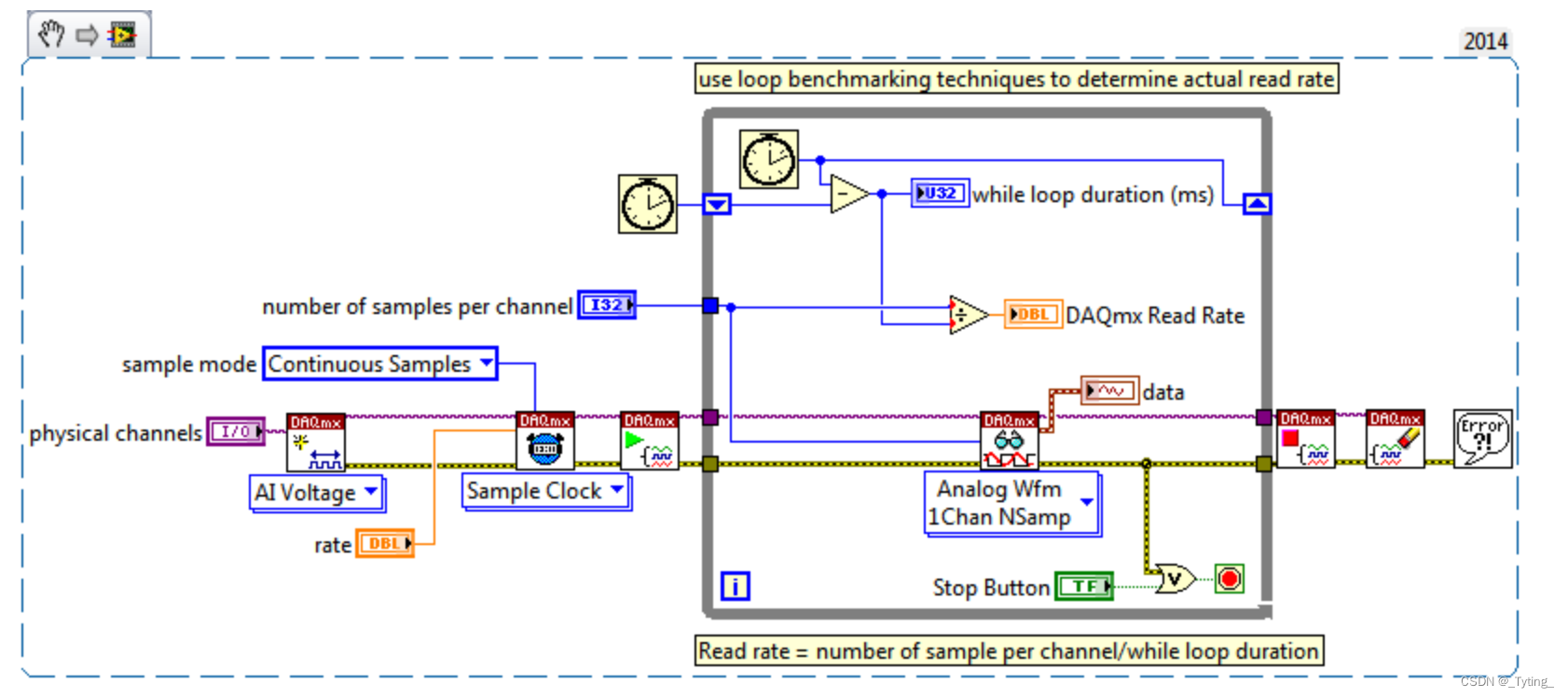 Labview：错误-200279：该应用程序无法匹配上硬件采集速度_程序无法跟上硬件采集速度 labview-CSDN博客