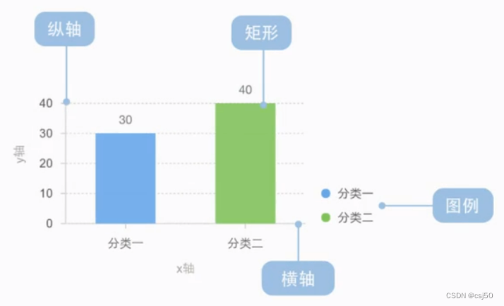 数据分析基础之《matplotlib（4）—柱状图》电影票房收益绘制柱状图 Csdn博客