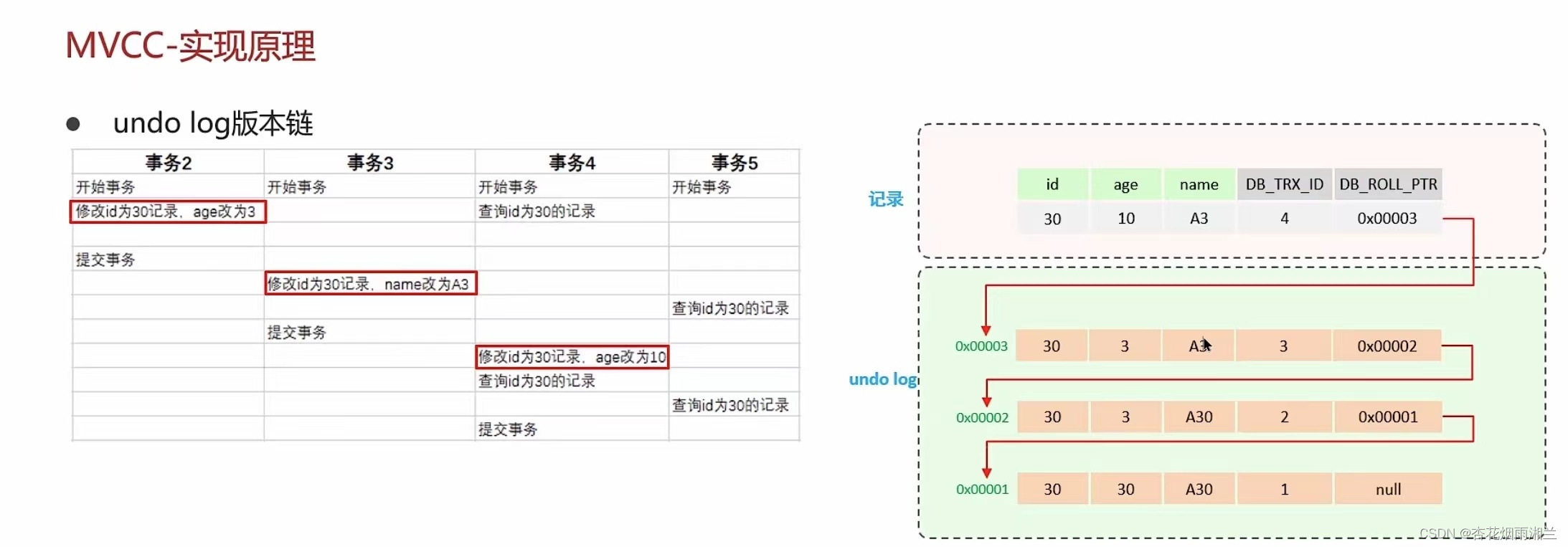 MVCC原理与应用：数据库并发控制的关键策略,-CSDN博客