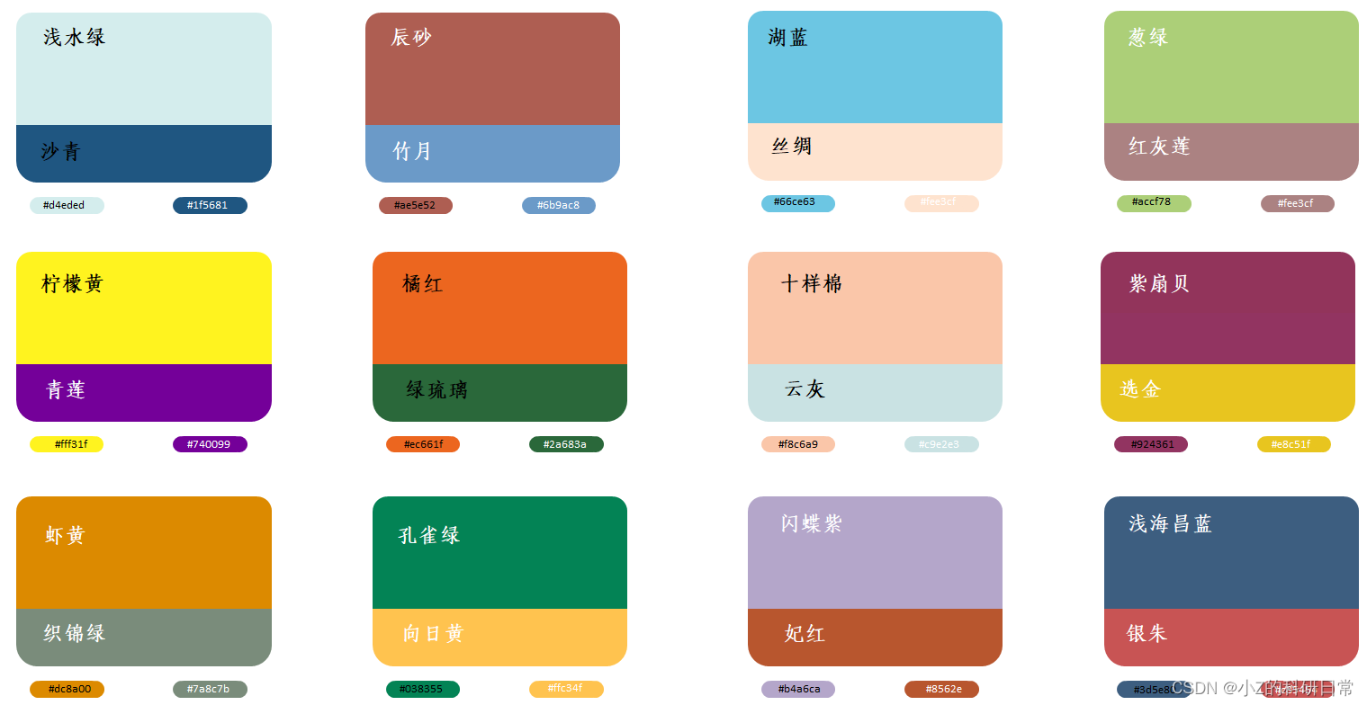 科研绘图必备!python实战教程,手把手教你绘制漂亮的折线图python Plt 学术风折线图配色 Csdn博客 3144