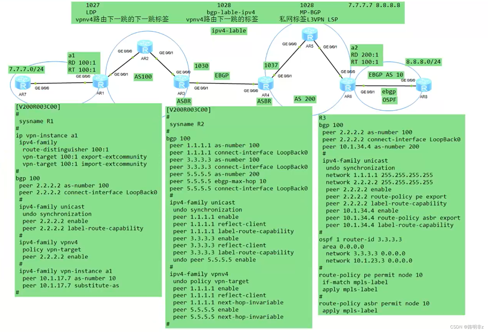 MPLS与MPLS VPN详解-CSDN博客