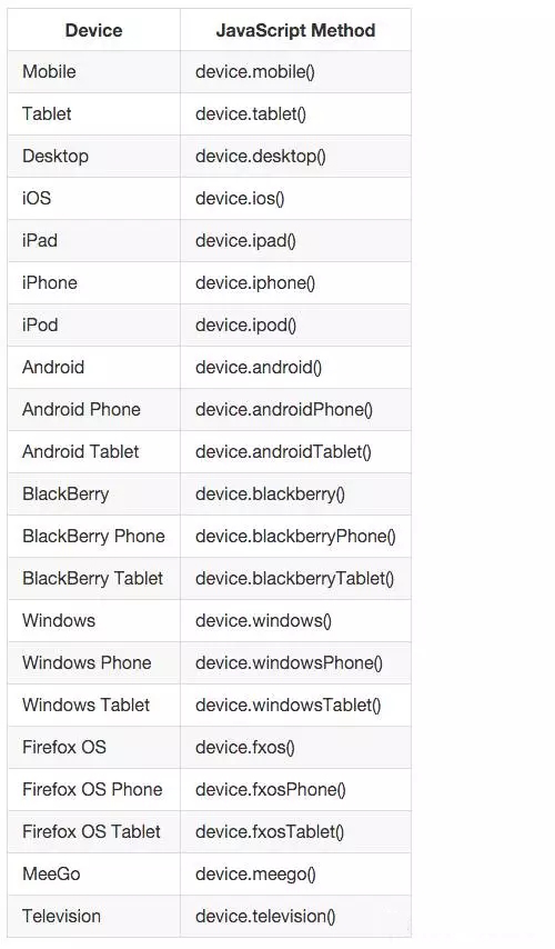 JS判断移动设备最佳方法 并实现跳转至手机版网页_移动开发_weixin_34289454-华为开发者空间
