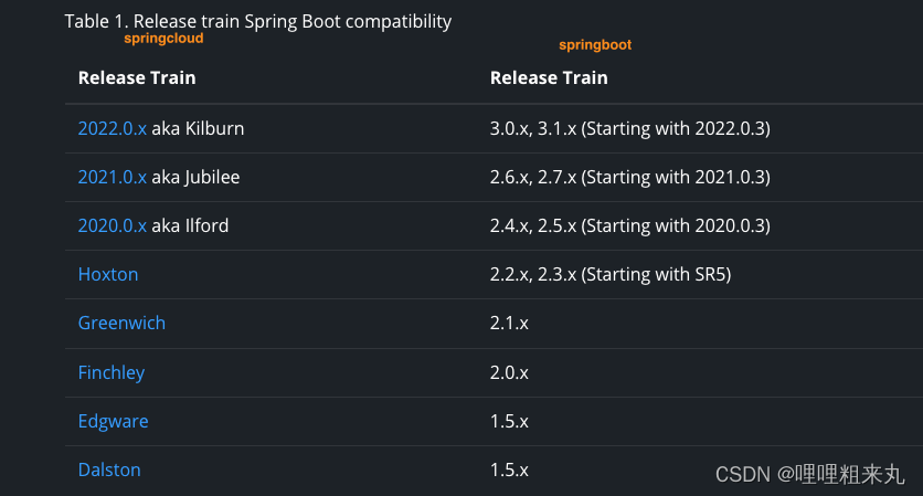 记一次springboot的升级_org.springframework.core.metrics.applicationstartu-CSDN博客