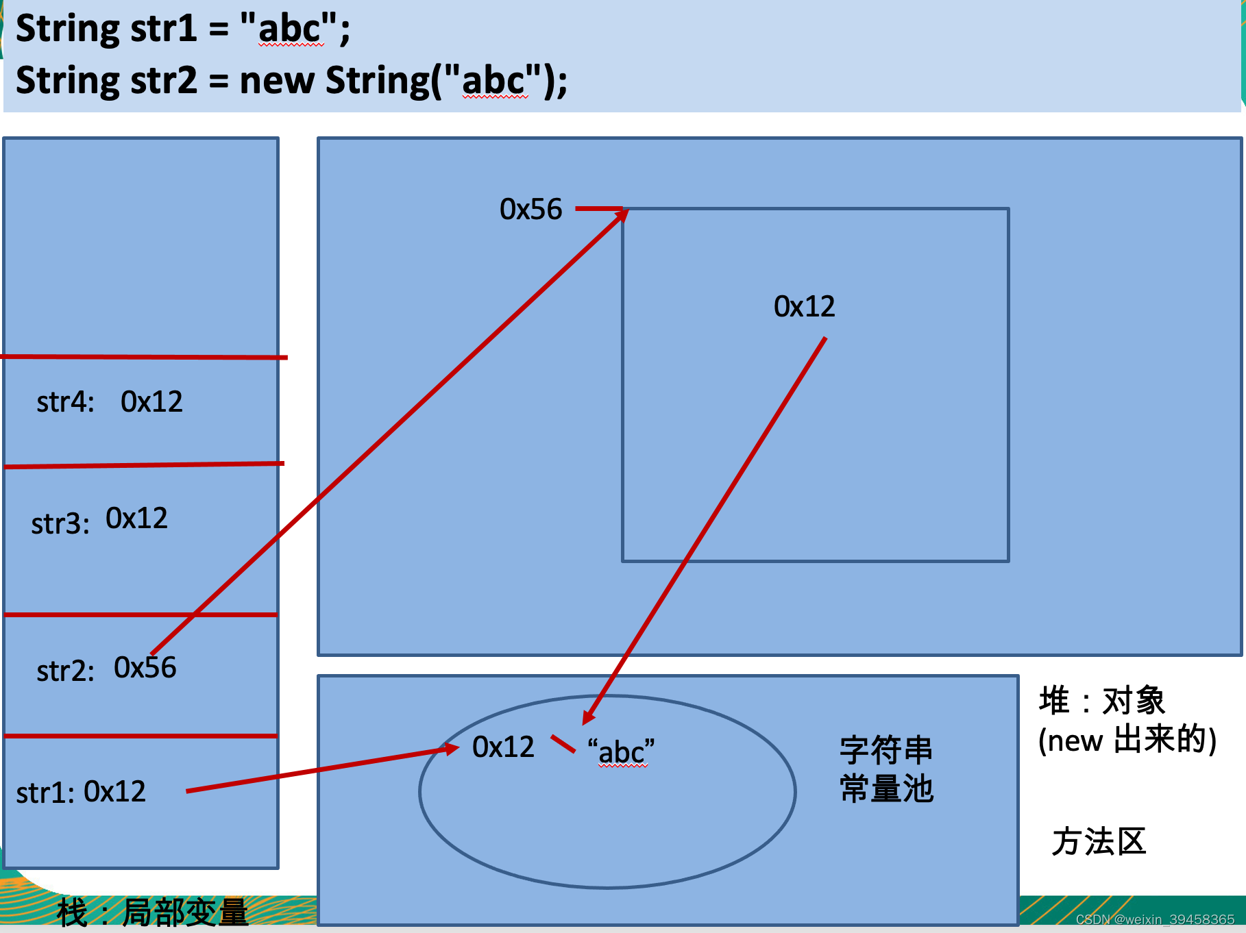 第9章使用基础API-CSDN博客