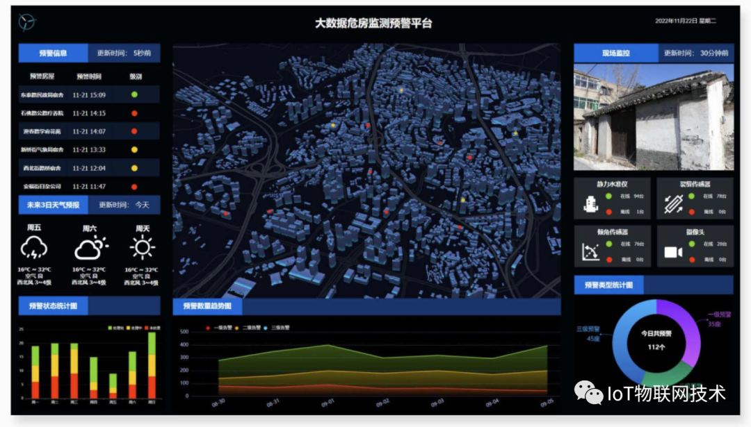 ThingsKit 开箱即用、低代码、国产化 IoT 物联网平台-CSDN博客