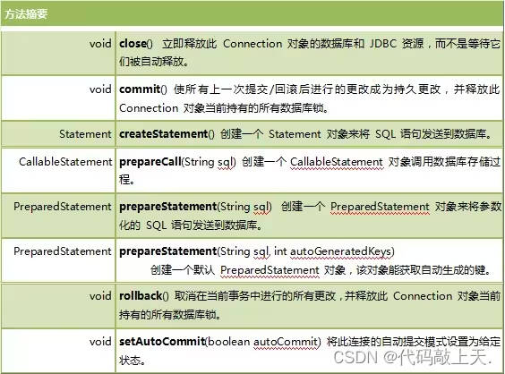 JDBC-＞SpringJDBC-＞Mybatis封装JDBC_mybatis jdbc-CSDN博客