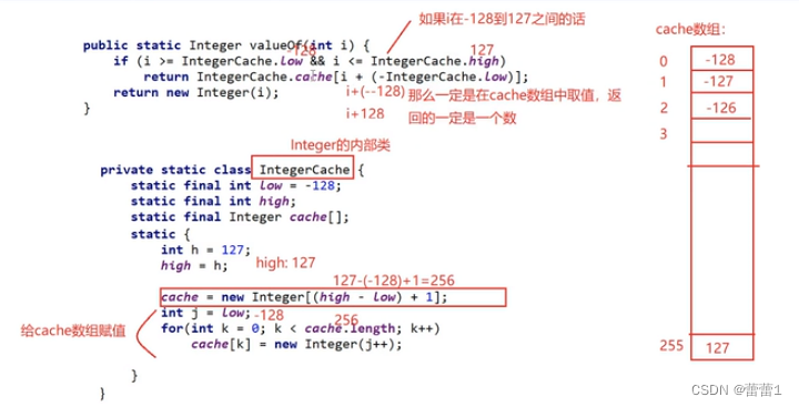 Java第十五次作业_1class stringdemo{ 2 public static void main(strin-CSDN博客