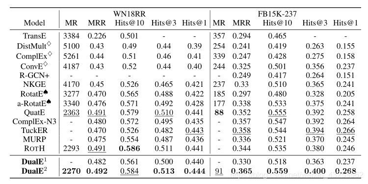 论文笔记：Dual Quaternion Knowledge Graph Embeddings-CSDN博客