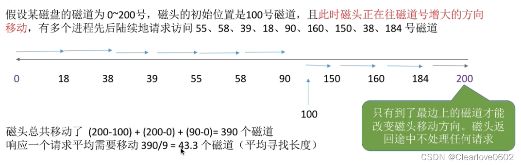 磁盘调度算法解析：FCFS、SSTF、SCAN、C-SCAN-CSDN博客
