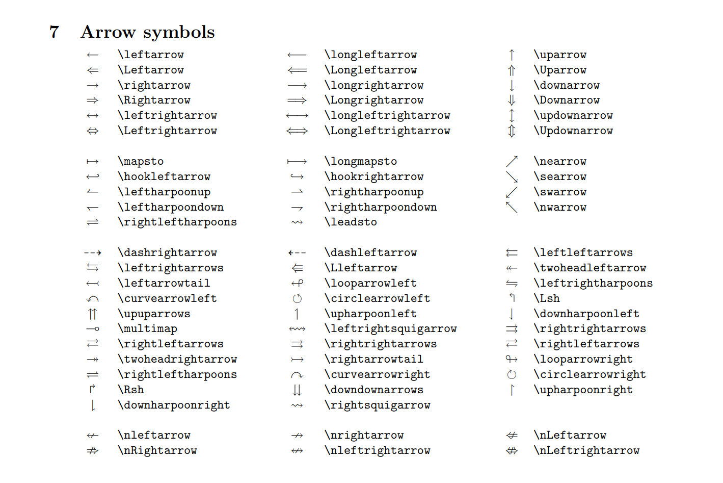 Latex Mathematical Symbols(可在typora中使用并呈现) Latex Math Symbols-csdn博客