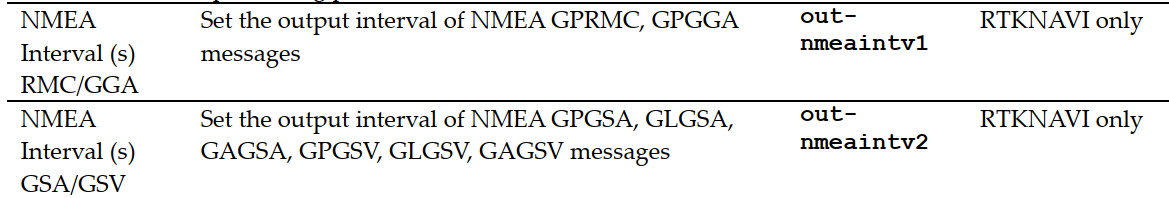 RTKLIB MANUAL 之 Instructions 第一部分_rtklaunch-CSDN博客