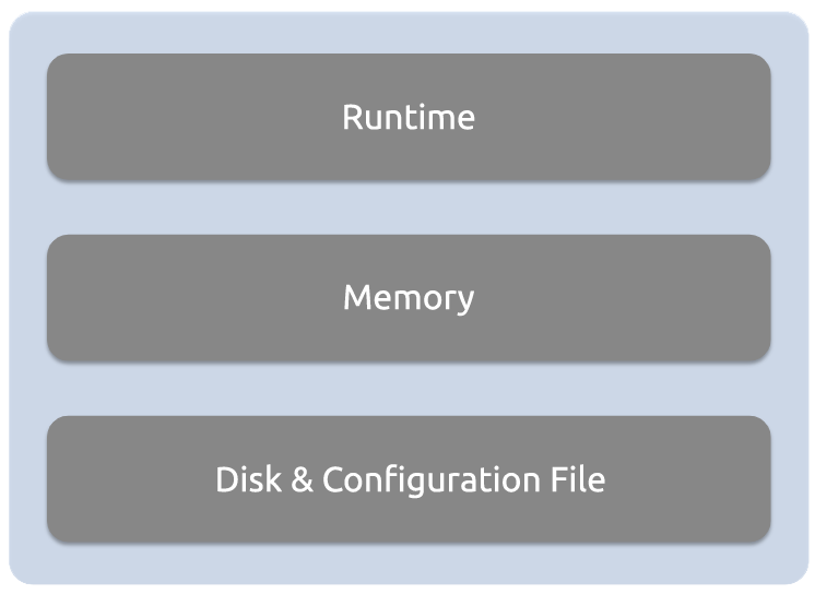 MySQL 代理层：ProxySQL_mysql proxy-CSDN博客