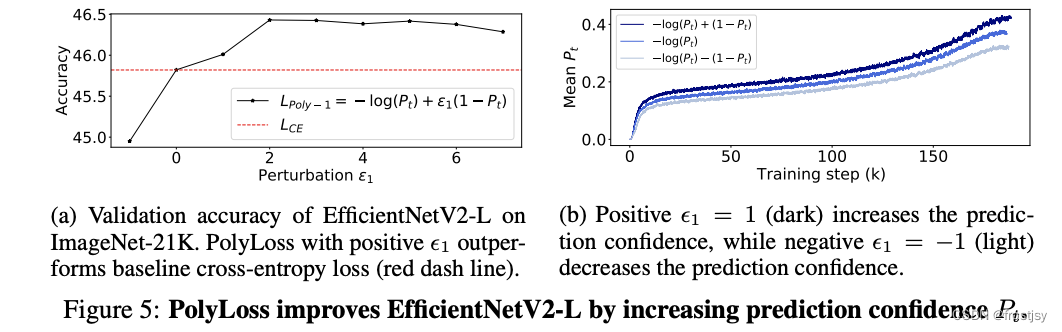 泰勒展开与PolyLoss：深度学习中的损失函数设计与优化,-CSDN博客