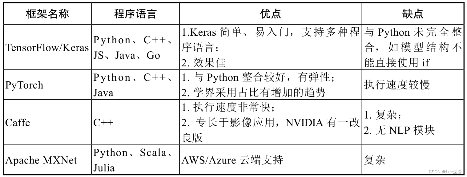 深度学习从入门到精通+TensorFlow案例演示：TensorFlow架构与主要功能_深度学习入门到精通-CSDN博客