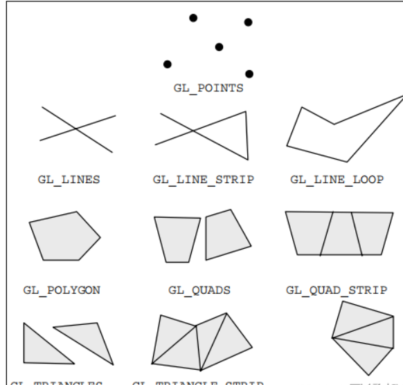 opengl-glut(内含总结的学习资源)_opengl glut-CSDN博客