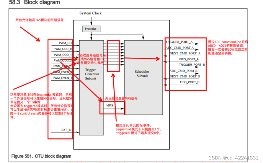 S32G3使用MCAL配置CTU触发ADC转换_ctu模块-CSDN博客