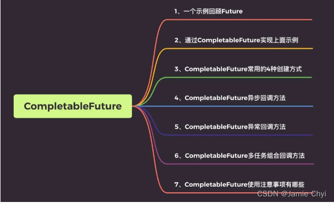 【Java并发编程】Future 与 CompletableFuture 实战详解（高并发推荐）_completablefuture.runasync-CSDN博客