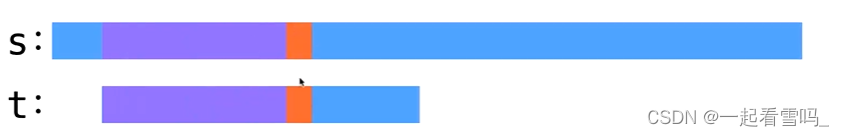 字符串匹配的殿堂级算法：KMP算法详解（Java实现版）_java实现kmp-CSDN博客
