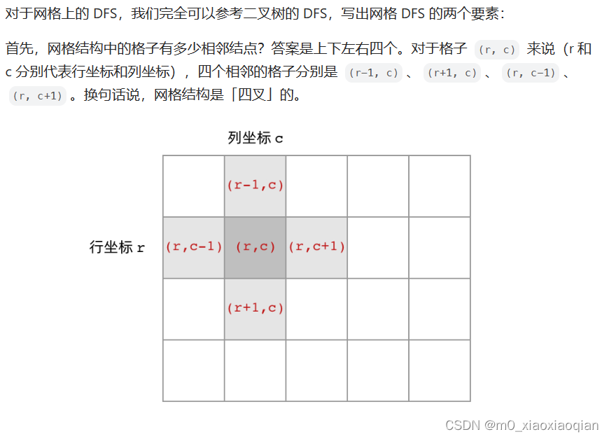 Leetcode—图 岛屿数量leetcode 岛屿的数量 Csdn博客