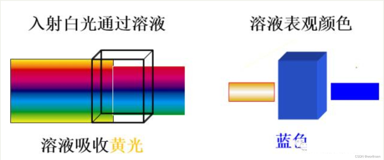 深度相机D415、D435、D435i及T265的性能对比与应用场景解析-CSDN博客