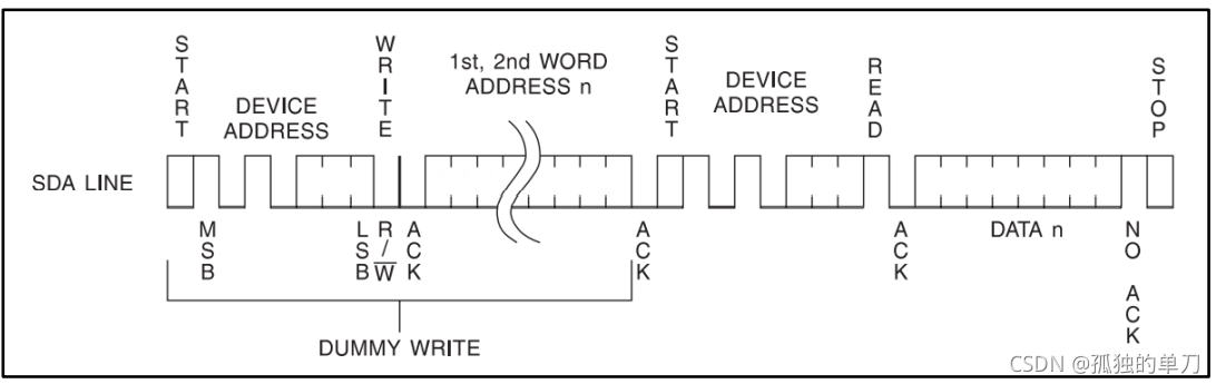 Fpga实现iic接口(2) Iic接口芯片的实际使用fpga Iic Csdn博客