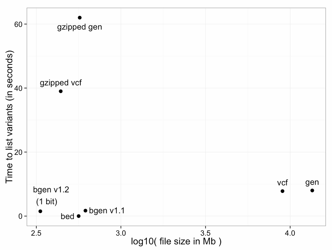 plink中的BGEN格式的数据如何用_plink2-CSDN博客