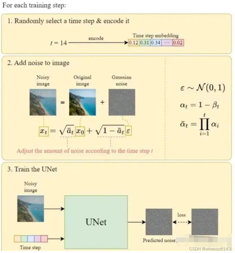 GitHub上DDPM扩散模型训练与测试详解-CSDN博客
