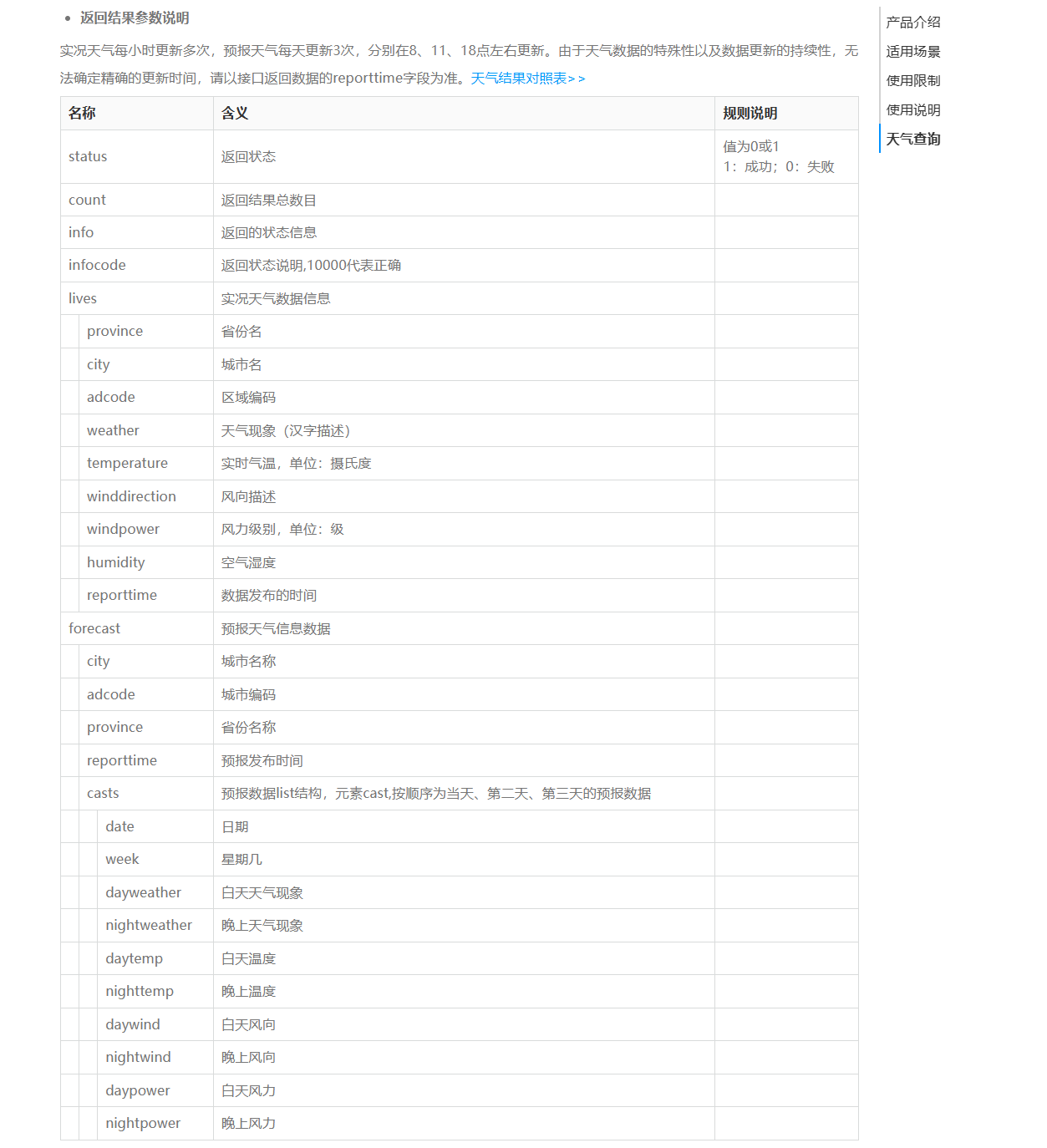 Axios实战练习——调用城市天气api接口数据实现天气查询案例使用axios完成访问天气api实现天气查询功能 Csdn博客